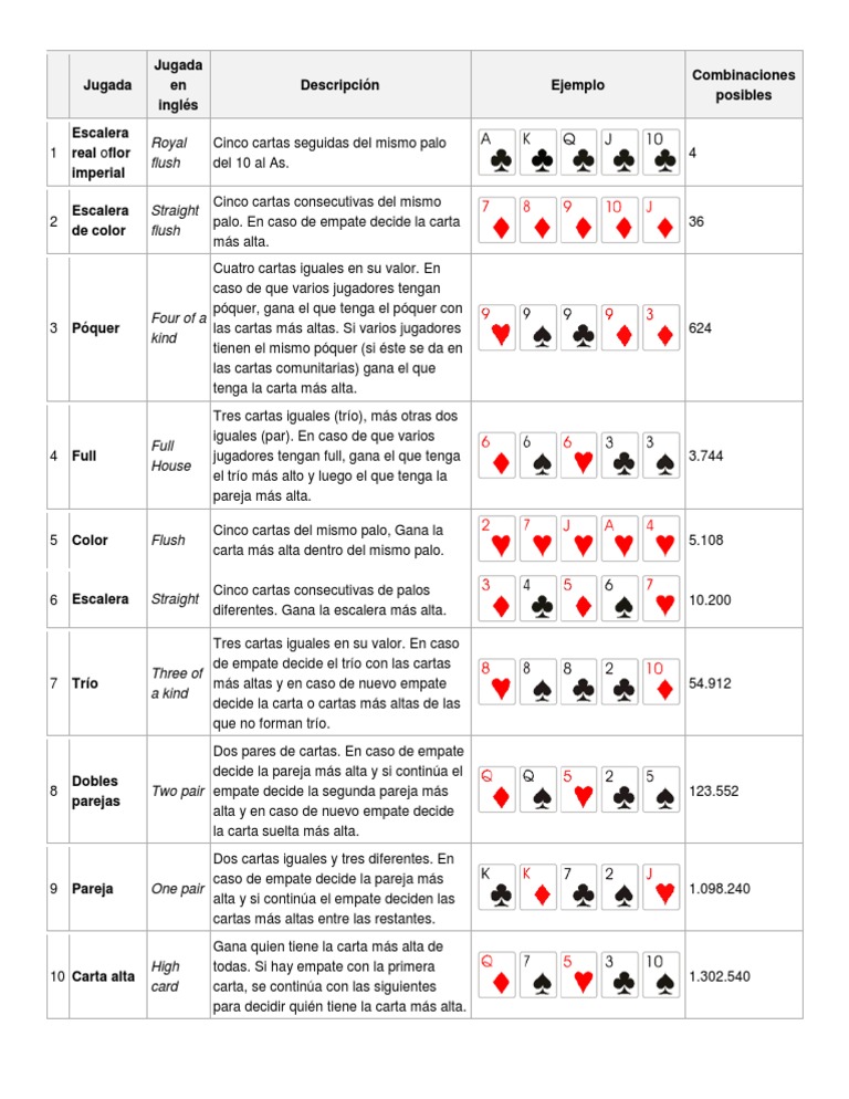 Orden De Manos De Póquer Para Imprimir Manos De Poker Orden