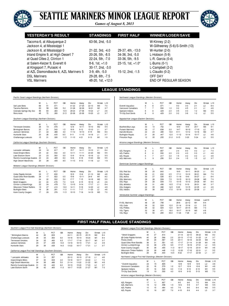 08.09.13 Mariners Minor League Report | PDF | Home Run | Run (Baseball)