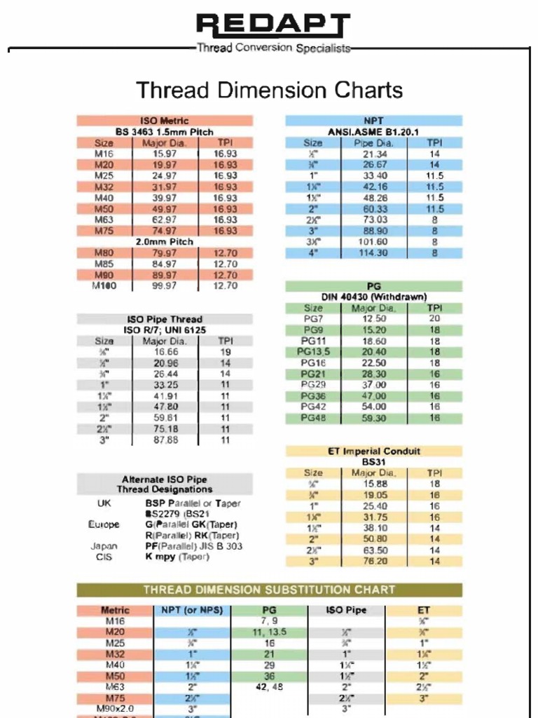 Thread Dimension Charts | PDF