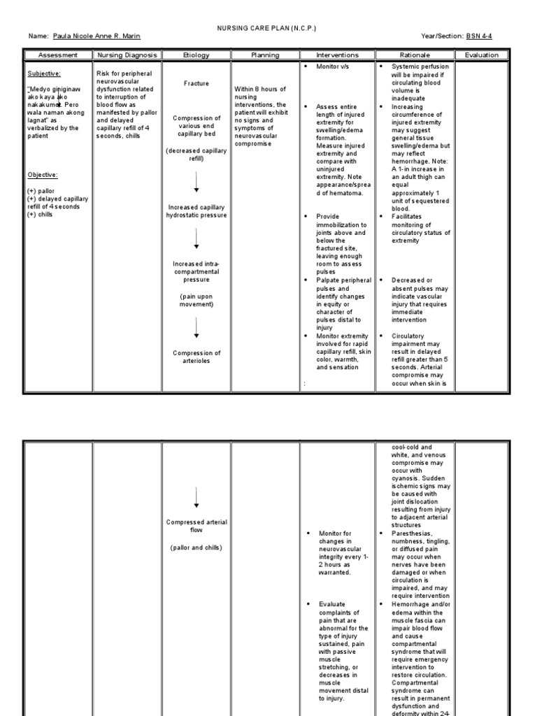 NCP | Major Trauma | Paresthesia