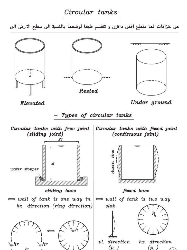 09 - (4th Civil) (Tanks) Circular Tanks | PDF