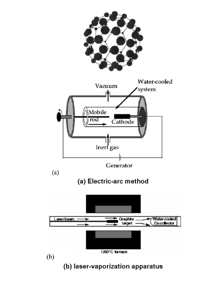 (A) Electric-Arc Method | Download Free PDF | Carbon Nanotube | Physics