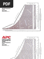 Psych Chart Trane | PDF | Thermodynamic Properties | Quantity