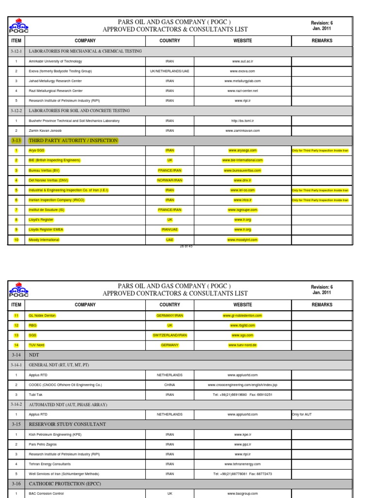 TPA List Approved by POGC | PDF