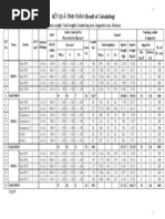 BMS Single Line Diagram & Schedule of Points | PDF | Hvac | Elevator