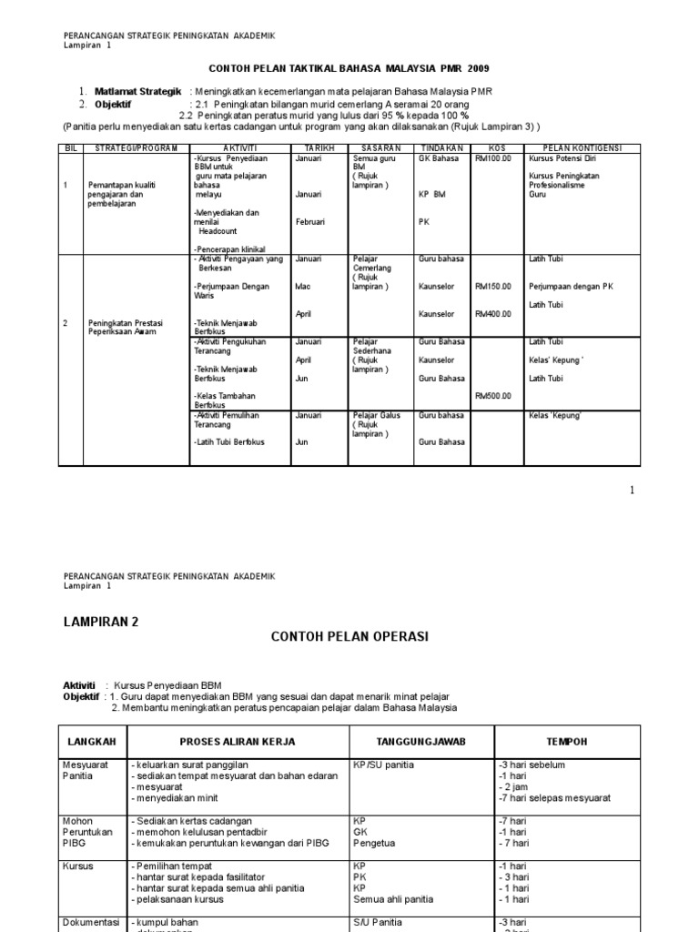 Lampiran 1 & 2 Pelan Taktikal & Pelan Operasi | PDF