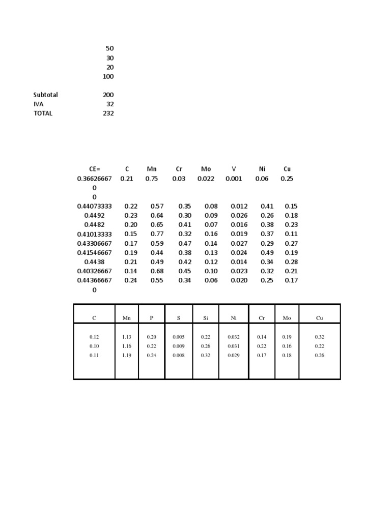 Formula Carbon Equivalente | PDF