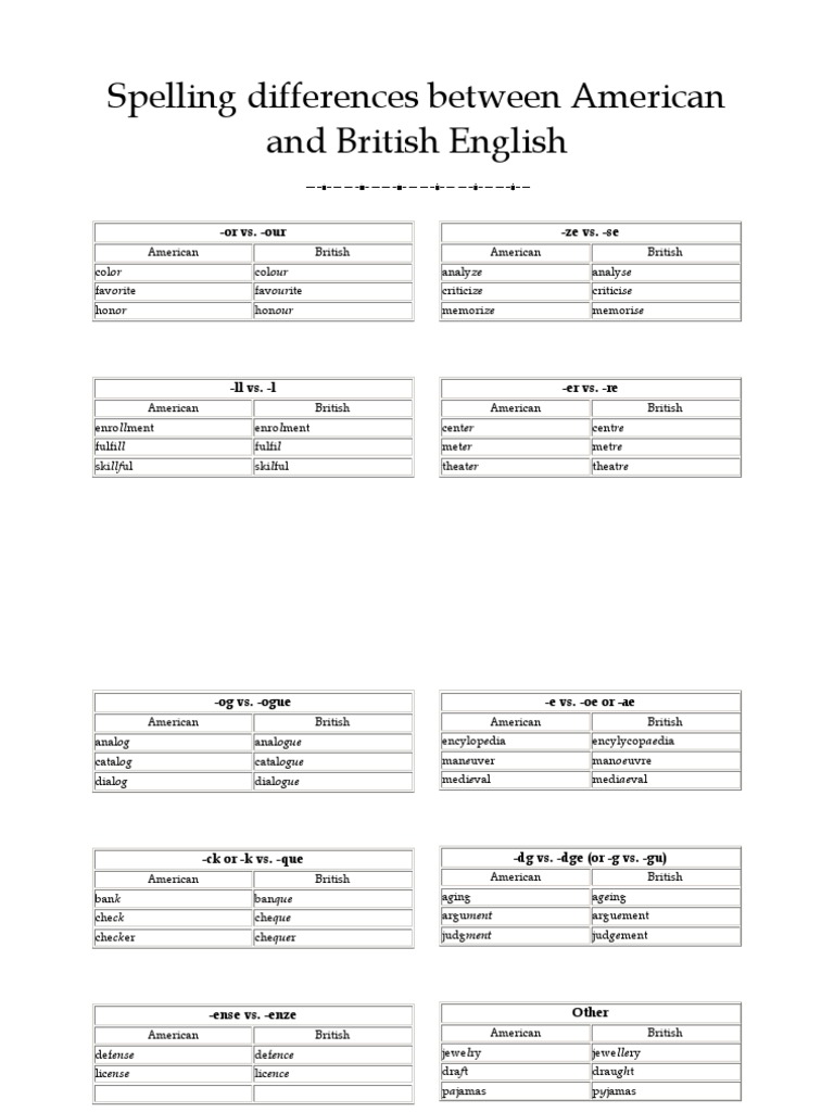 American vs. British English Spelling Differences | PDF | English ...