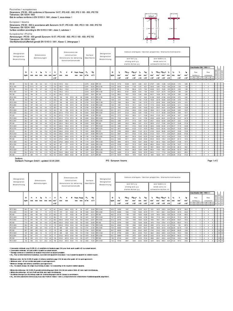 Dimensions des profilés IPE | PDF