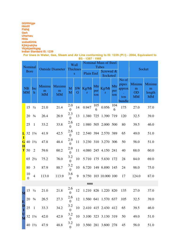 Indian Standard Steel Pipe Specifications | PDF