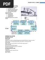 Schematic Diagram of Water Supply System | PDF