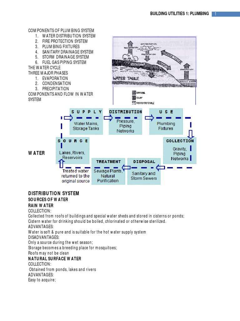 03 - Water Distribution System | PDF | Water Purification | Water ...