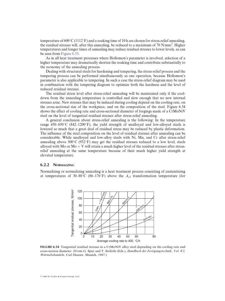 Normalizing Heat Treatment PDF | PDF | Annealing (Metallurgy) | Heat ...
