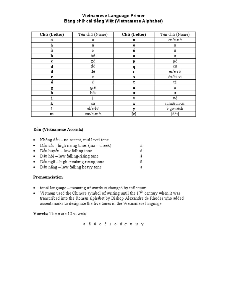 Vietnamese Alphabet & Pronunciation Guide | PDF