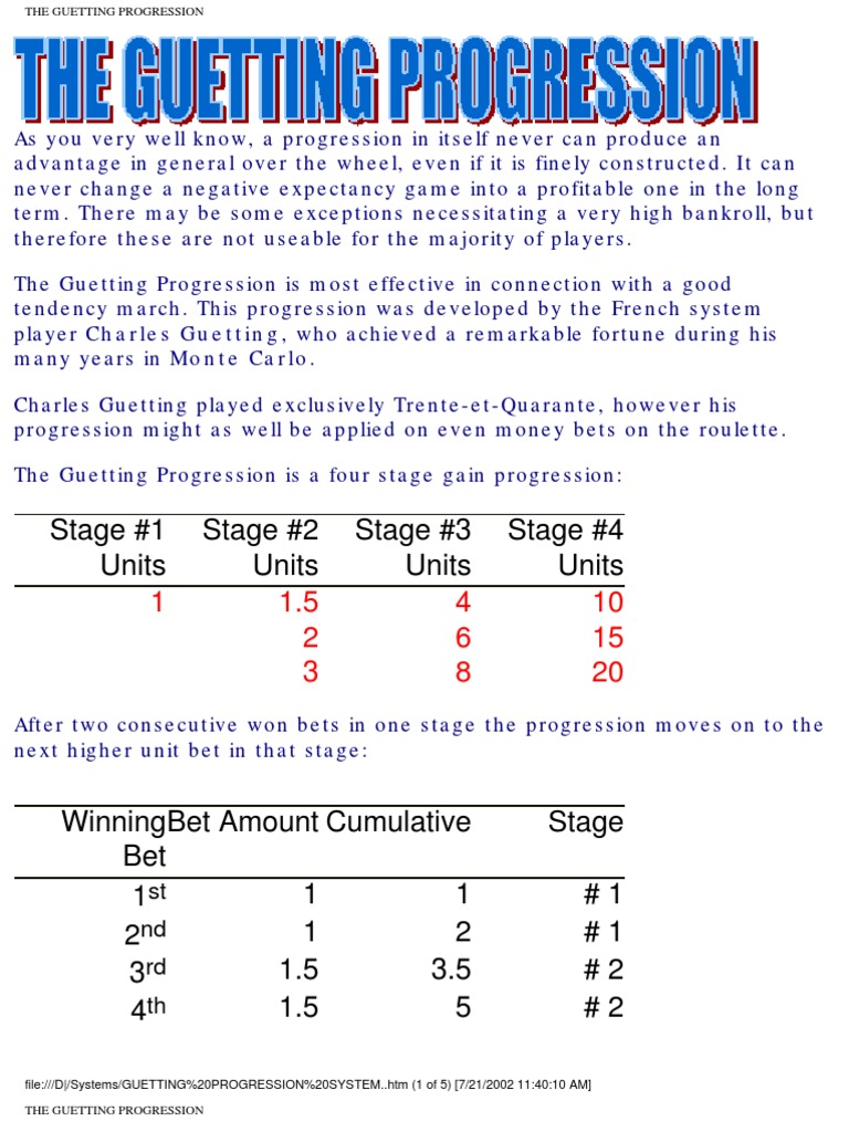 The Guetting Progression: A Four Stage Gain Progression Developed by ...