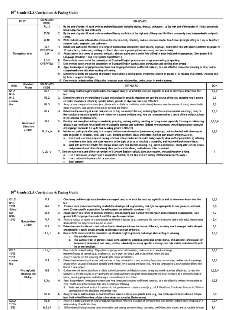 10th Grade Ela Pacing Guide | PDF | English Language | Reason