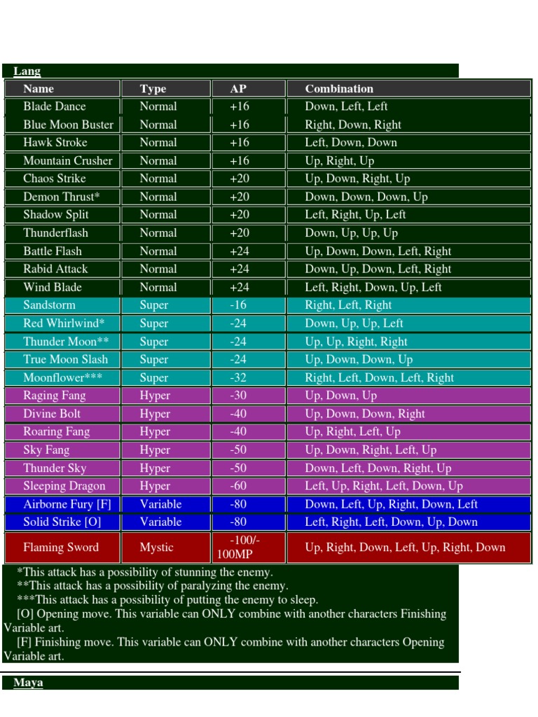 Character Attack Combinations Guide | PDF | Nature