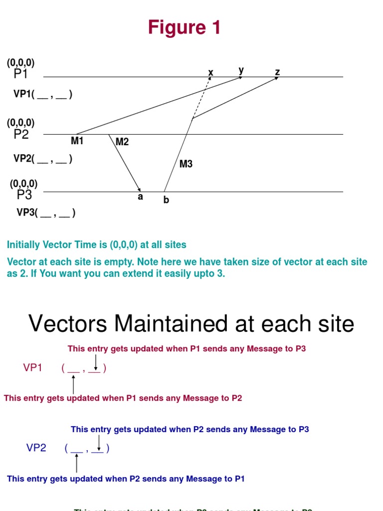 SES Example | PDF | Areas Of Computer Science | Applied Mathematics