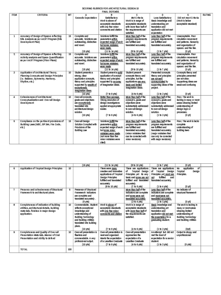 Scoring Rubrics For Architectural Design 10 | PDF | Concept | Theory
