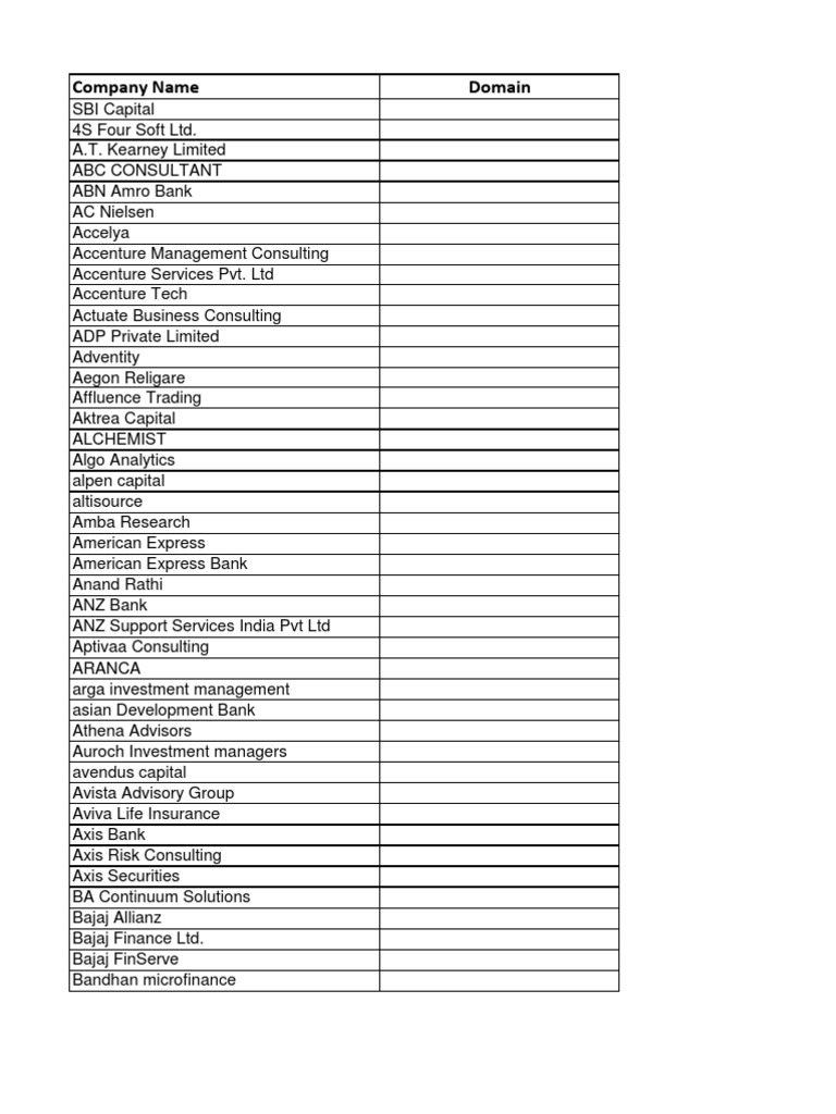 Consolidated Companies List | PDF | Citigroup | Securities (Finance)