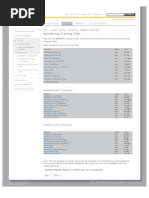 CAD Software Shortcut Guide | PDF | Computer File | Ellipse
