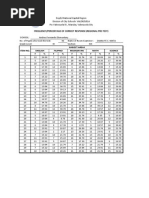 Grade 7 Tos Mapeh | PDF