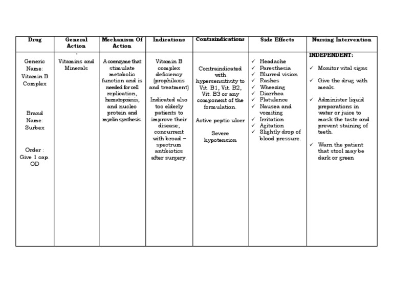 Drug vit b complex