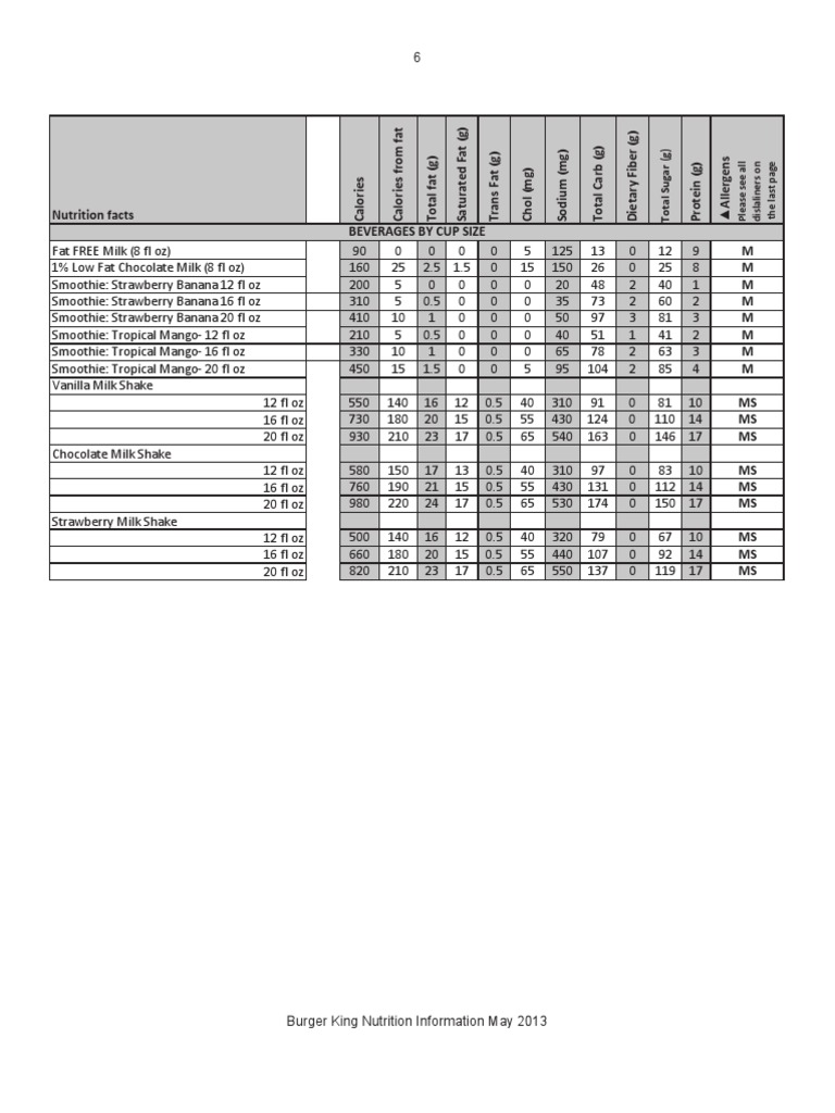 Nutrition Facts Beverages by Cup Size | PDF | Flour | Food Industry