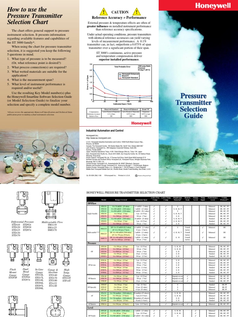 Pressure Transmitter Selection Guide | PDF | Pounds Per Square Inch ...