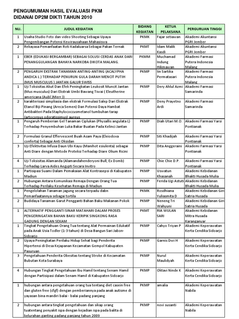 Judul PKM Proposal 2010-Diterima PDF | PDF