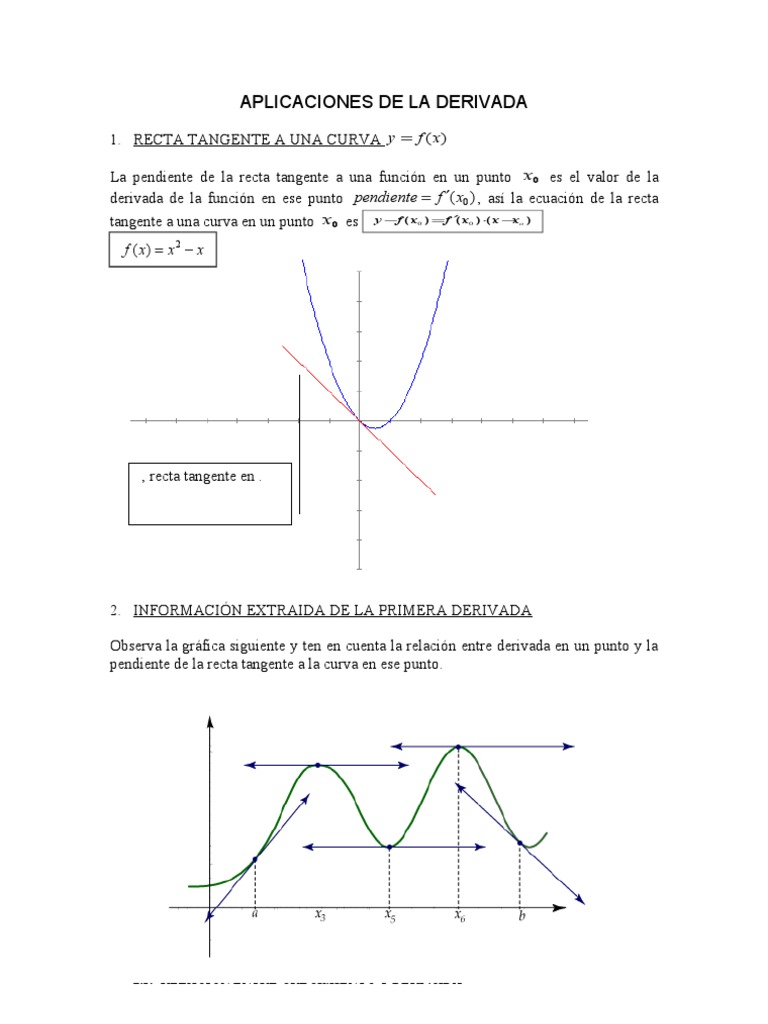 Aplicaciones de La Derivada | PDF | Derivado | Conjunto convexo