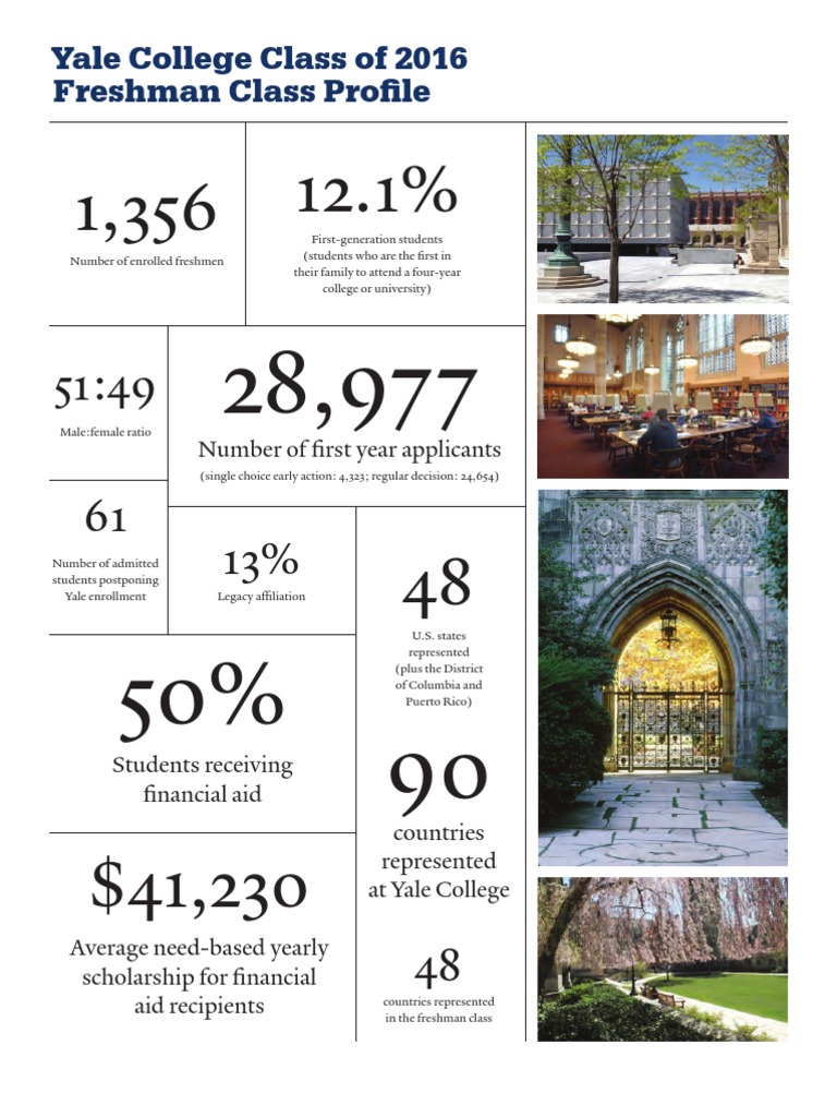 Yale Class of 2016 Admissions Profile | PDF | Race And Ethnicity In The ...