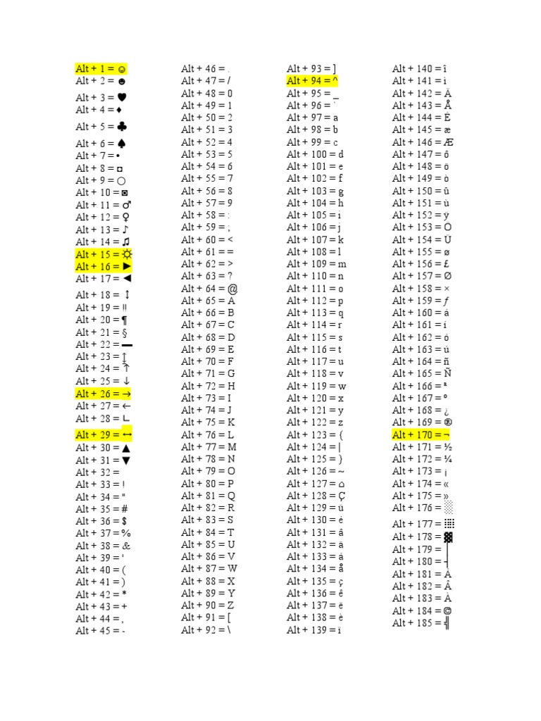 Mapa de Teclado Alt + # (Completo) | PDF | Texto | Colación