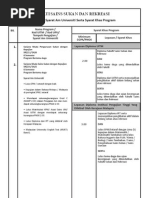 Senarai Mata Pelajaran SPM | PDF