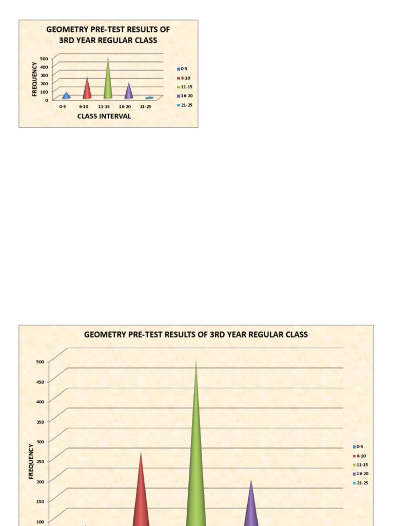 Geometry Pre-Test Results Analysis | PDF