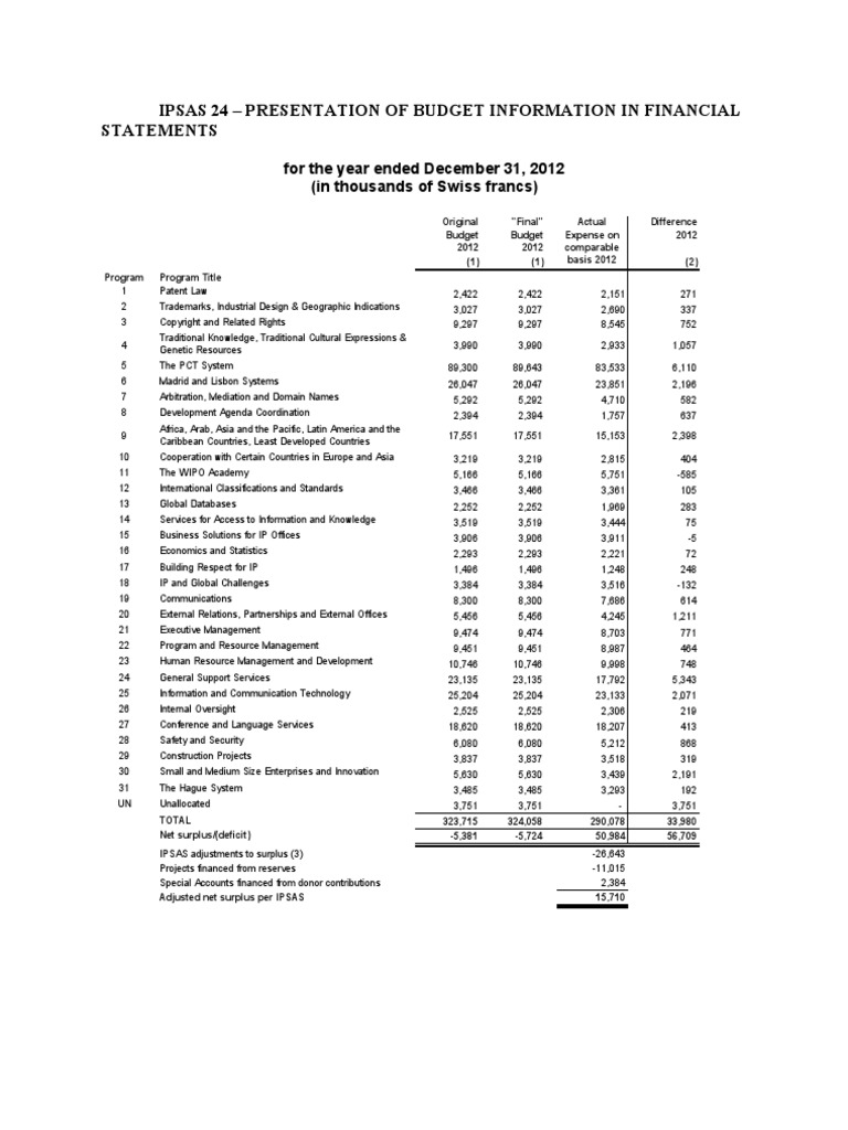Ipsas 24 Budget | PDF | World Intellectual Property Organization ...