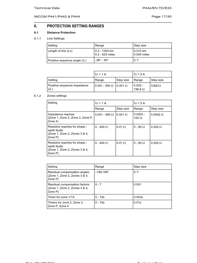 MICOM P441 | Electronics | Electromagnetism