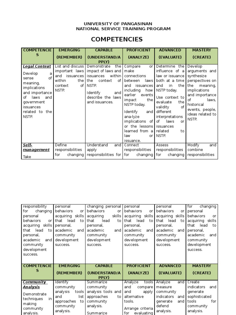 NSTP Student Competencies | PDF | Competence (Human Resources) | Leadership
