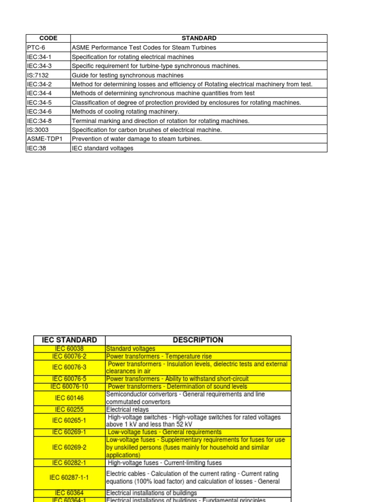 Power Plant Codes & Standard | Electrical Substation | Electrical Wiring