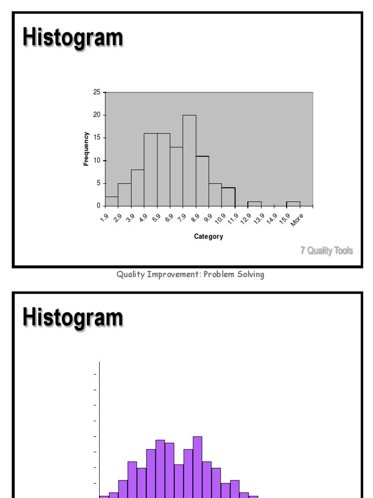 Histogram: 7 Quality Tools | PDF | Technology & Engineering