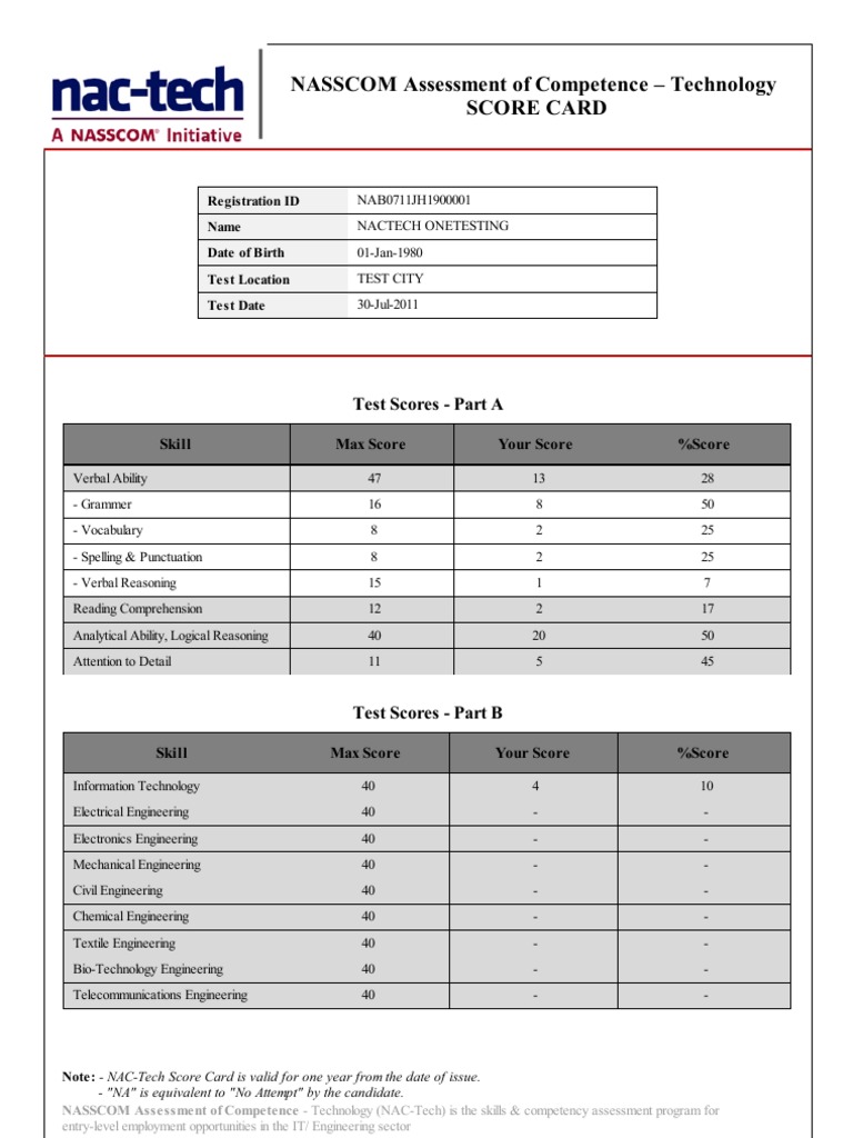 NASSCOM Assessment of Competence - Technology Score Card: Test Scores ...