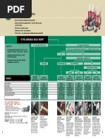 OSHA Conveyor Standards | PDF | Safety | Transmission (Mechanics)