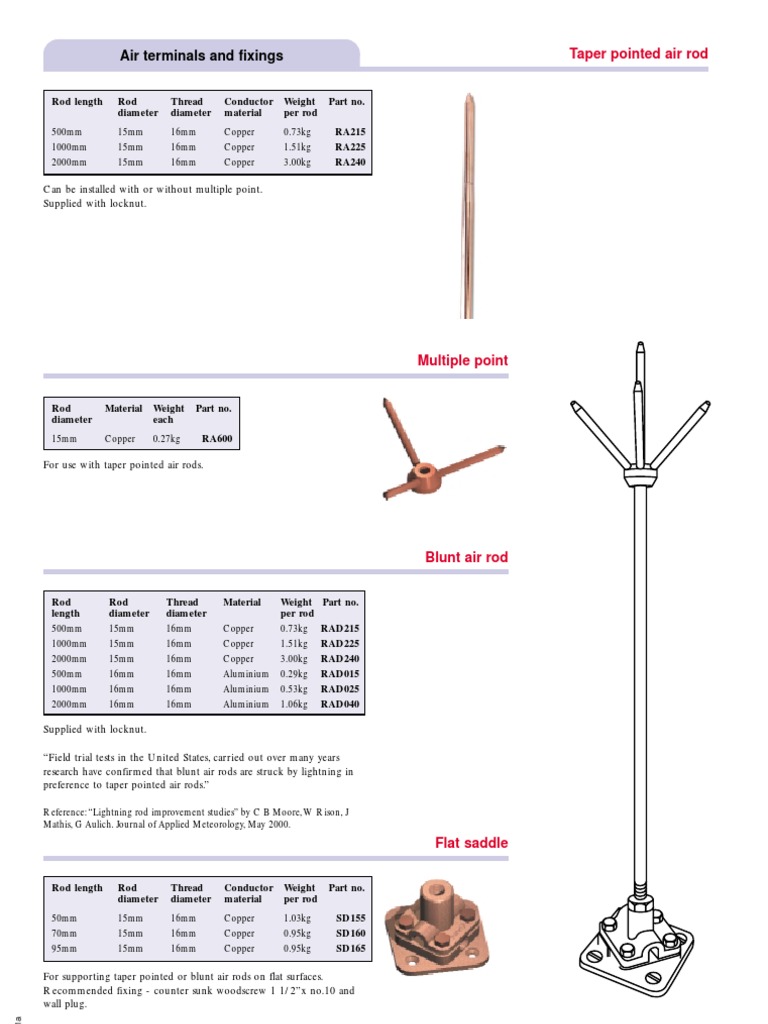 Air Terminals and Fixings: Taper Pointed Air Rod | PDF