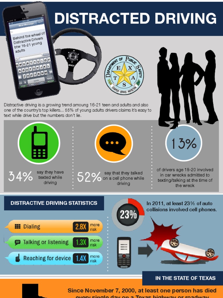 Distracted Driving Infographic Insights | PDF | Politics