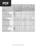 Cinemark Nutritional Information Guide | PDF | Nutrition Facts Label ...