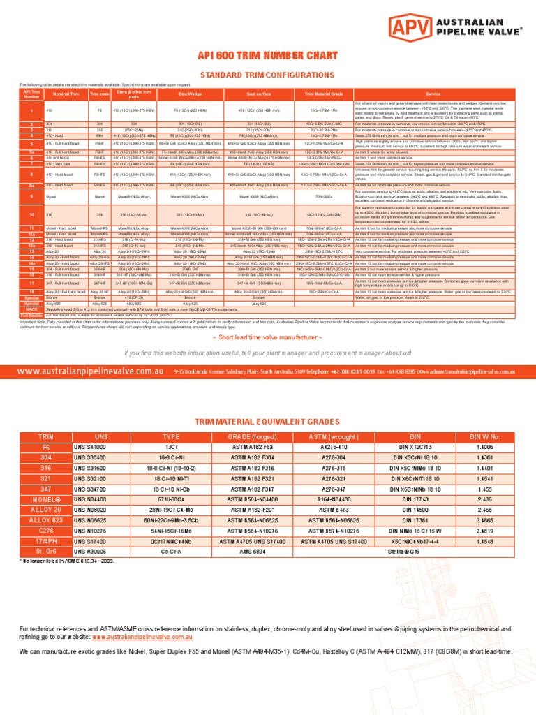 Trim Number Chart API Valve | PDF | Corrosion | Valve