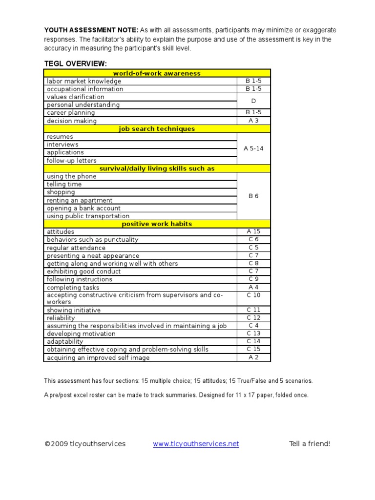 Work Readiness Assessment | PDF | Job Interview | Employment
