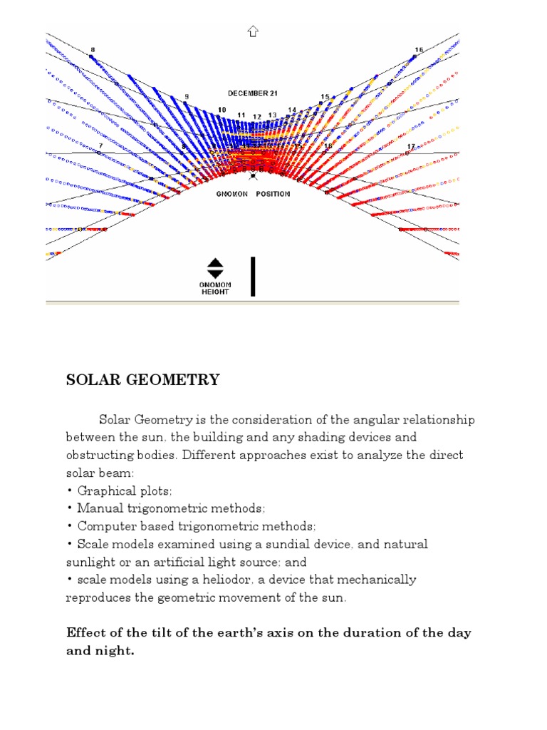 Shading Devices | PDF | Sun | Window