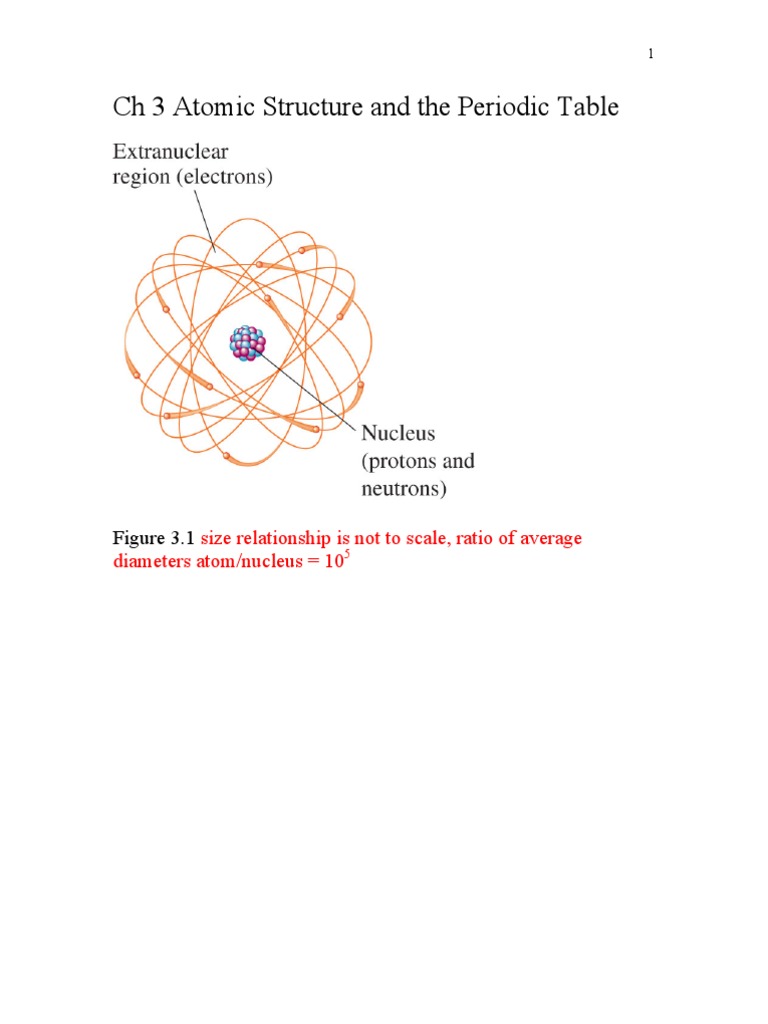 Atomic structure notes | Atoms | Ion