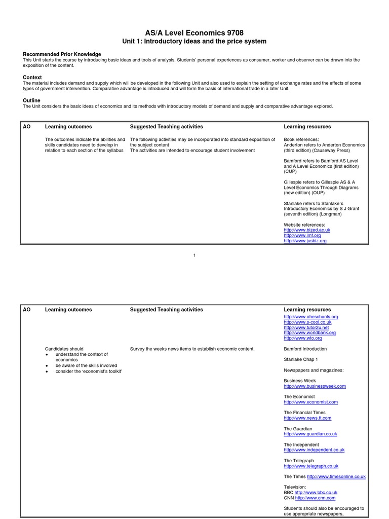 AS/A Level Economics 9708: Unit 1: Introductory Ideas and The Price ...